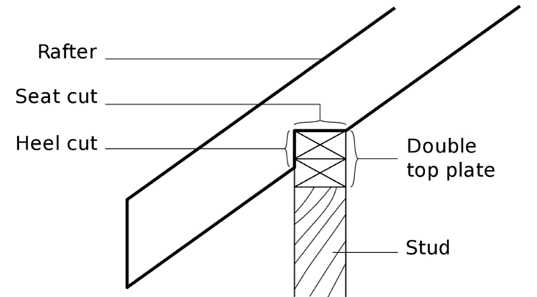 15 Types Of Wood Joints & Their Uses: A Beginner's Guide