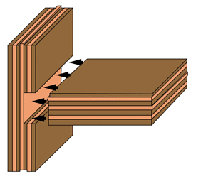 15 Types Of Wood Joints & Their Uses: A Beginner's Guide